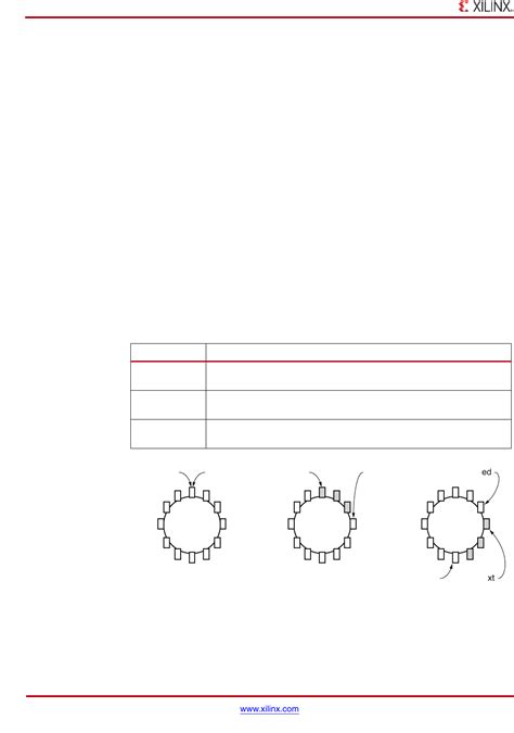 Kintex 7 Fpga User Guide By Amd Datasheet Digikey