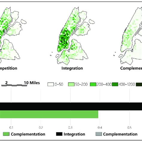 The Spatial Distribution And Proportion Of Three Travel Modes