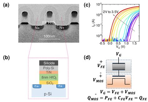 A Tem Cross Section And B Schematic Structure Of An Industrial Download Scientific Diagram