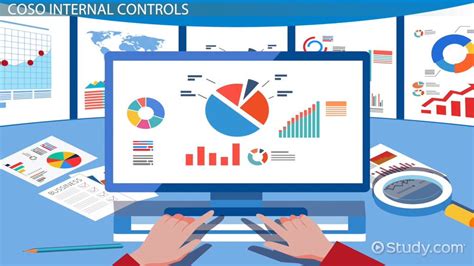 Coso Internal Control Framework Overview Principles And Coverage Lesson