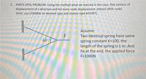 2 Ansys Apdl Problem Using The Method What We