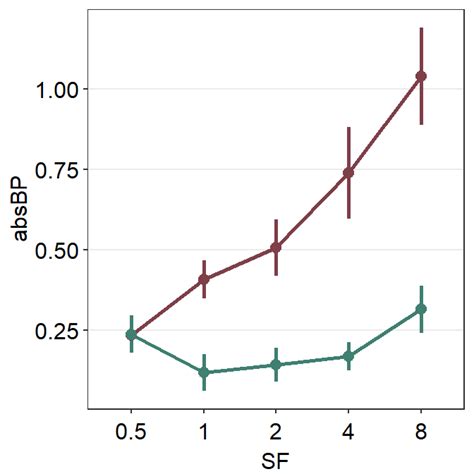 Chapter 5 Bar Graph Slope Chart And Point Plot Visualizing Data For Publications Using Smplot2