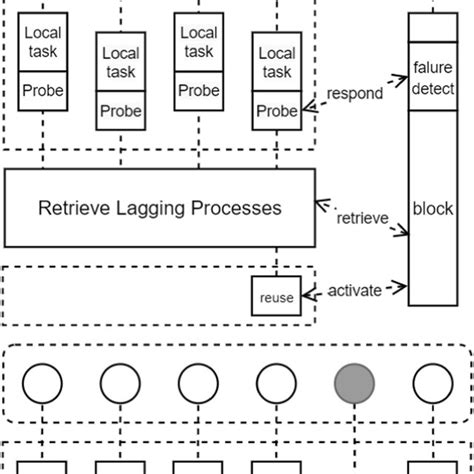 Detection Success Rate Of Different Topologies Download Scientific Diagram
