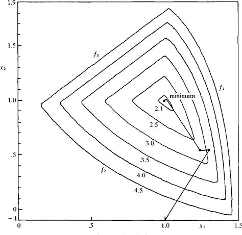 Figure 2 From An Efficient Method To Solve The Minimax Problem Directly Semantic Scholar