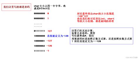 原码，反码，补码以及计算 Csdn博客