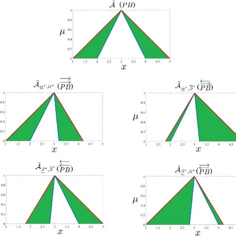 Mehran Mazandarani Phd In Electrical Engineering Control Field Ieee Memebr Shenzhen