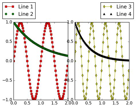Figure — Matplotlib 1 5 3 Documentation