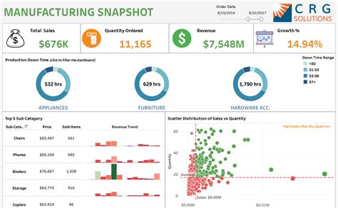Kpi Dashboard Examples Tableau Imagesee