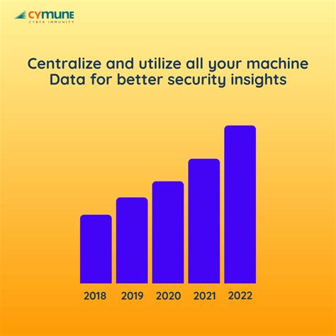 Cymune On Linkedin Unified Security And Observability With Cymune And Splunk