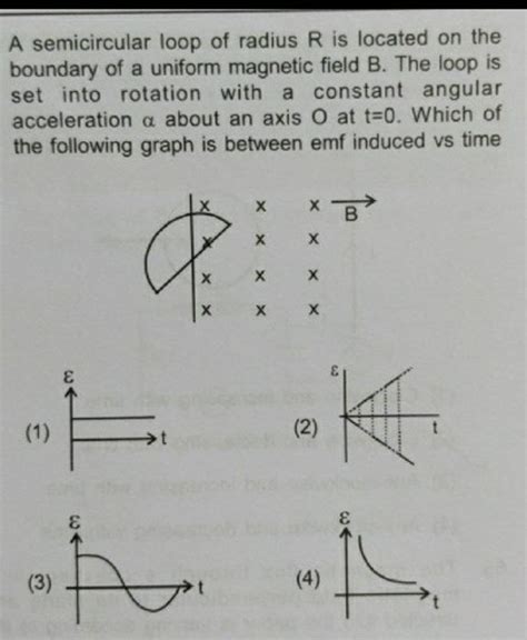 A Semicircular Loop Of Radius R Is Located On The Boundary Of A Uniform M
