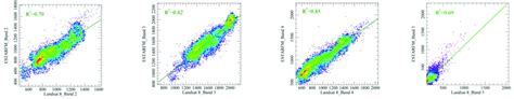 Shows That The Two Spatiotemporal Fusion Models Can Predict The Target Download Scientific