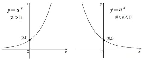 [数2]指数関数と対数関数の公式一覧、計算方法も解説！ 数学のトムラボ