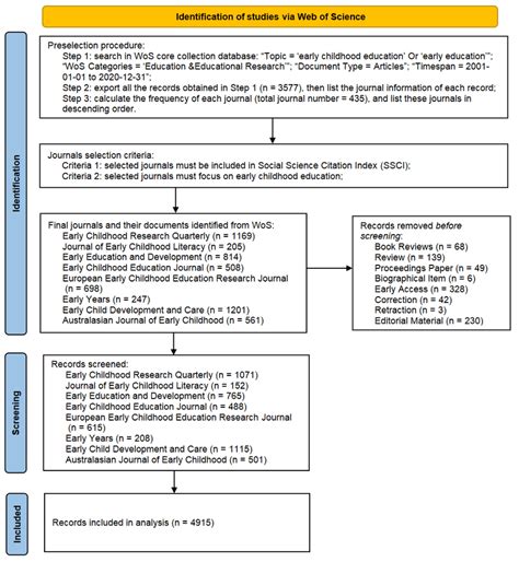 the flowchart of data selection download scientific diagram