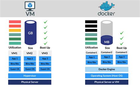 Ibrahim S On Linkedin Ibbus Docker Dockerfull Container