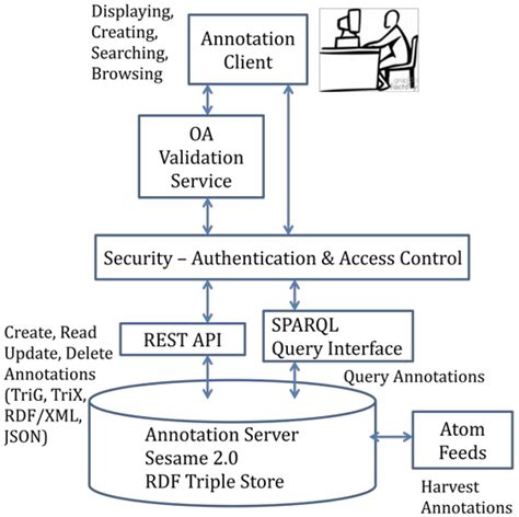 Future Internet Special Issue Semantic Interoperability And Knowledge Building
