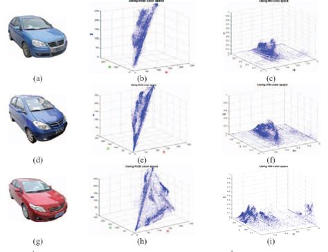 Figure 2 From Vehicle Color Recognition Using Vector Matching Of Template Semantic Scholar