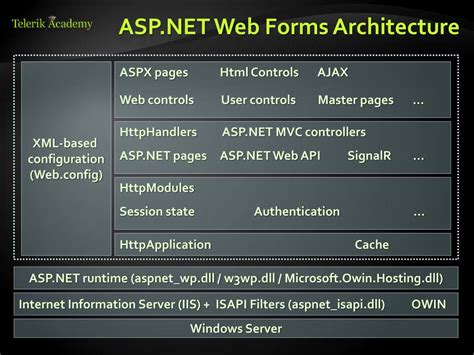 ppt asp web forms intro powerpoint presentation free download