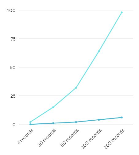 Spring Jpa Generating Many Queries N1 Query Problem By Dinakaran