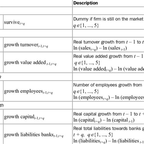 Outcome Variables Used In The Analysis Download Scientific Diagram