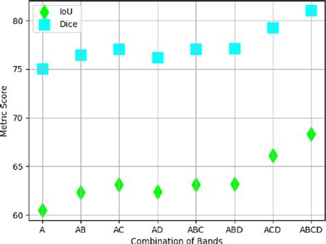 Experimental Results For Band Selection All Bands Are Divided Into Download Scientific Diagram