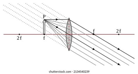 Opengl Projection Matrix Perspective 3d Axis เวกเตอร์สต็อก ปลอดค่าลิขสิทธิ์ 707232460