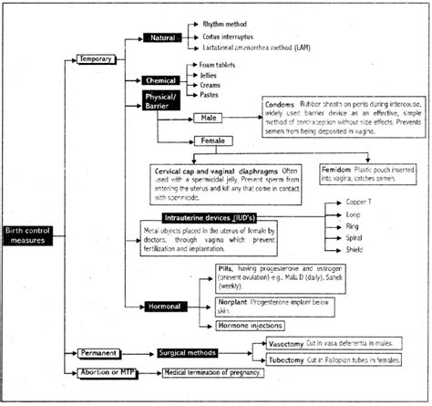 PSEB Solutions For Class Science Chapter How Do Organisms Reproduce WNA