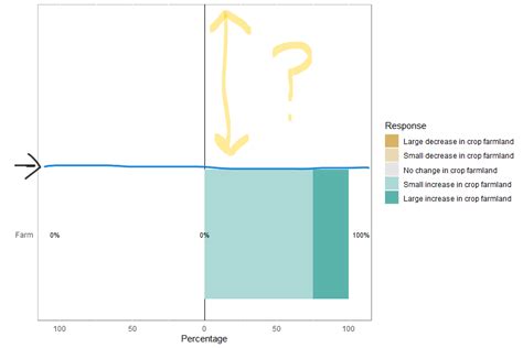 R Likert Plot With Only Positive Values Is Not Horizontally Centred Package Likert Stack