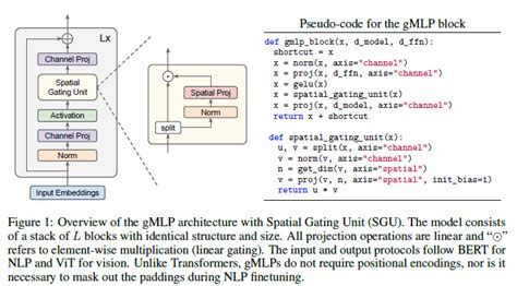 Resmlp Feedforward Networks For Image Classification With Data Efficient Training By Asmita