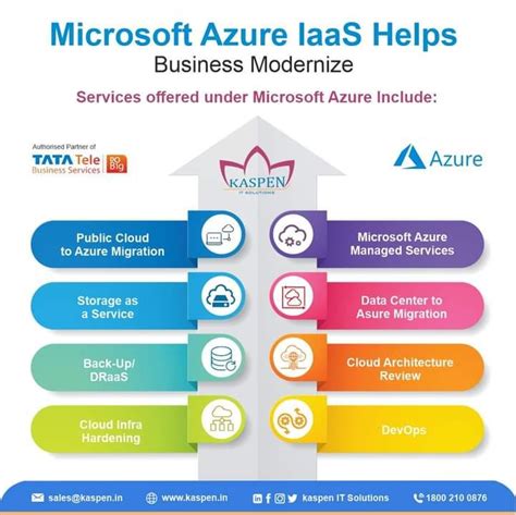 Yogesh Ghodke On Linkedin Digital Data Cloud Security Avd Solutions Azure Tata Ttbs
