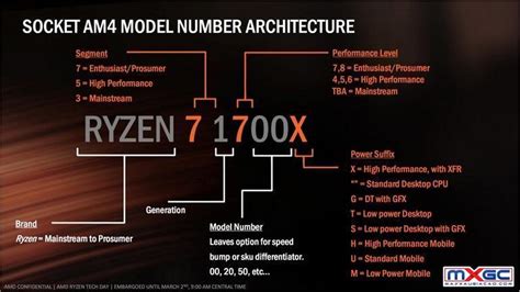 Amd Ryzen L G Nh Gi T Ng Quan V D Ng Chip Cpu Th H M I Amd Ryzen L G M Y X U Gi Cao