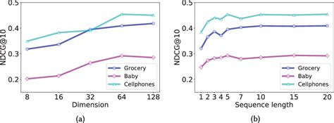 Figure 6 From Learning From Substitutable And Complementary Relations