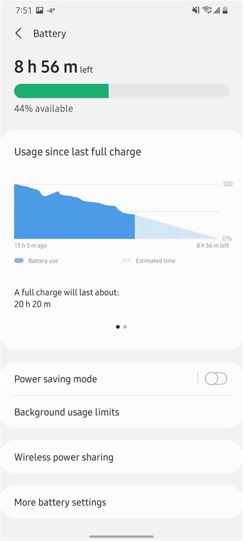 How To Turn Off Battery Optimization On Your Samsung Galaxy Phone Android Central