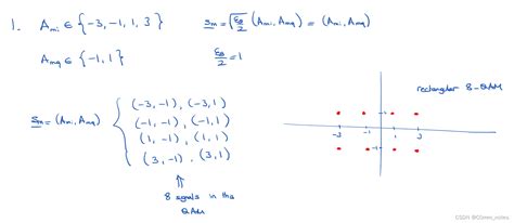 【数字通信】通俗易懂理解正交幅度调制 quadrature amplitude modulation qam也叫幅相调制 qam调制几个幅值