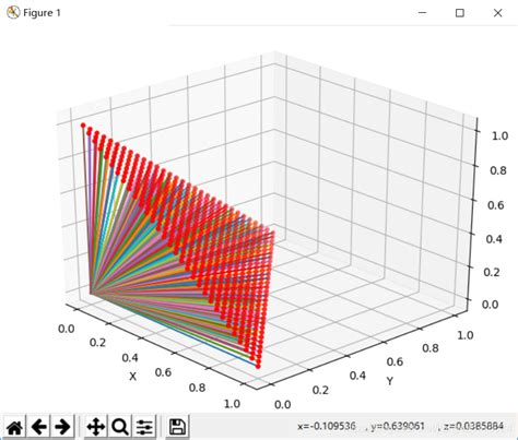 Moead算法中均匀权向量的实现 Pythonmoeadpython代码 Csdn博客