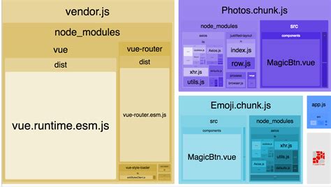 Webpack 大法之 Code Splitting 知乎