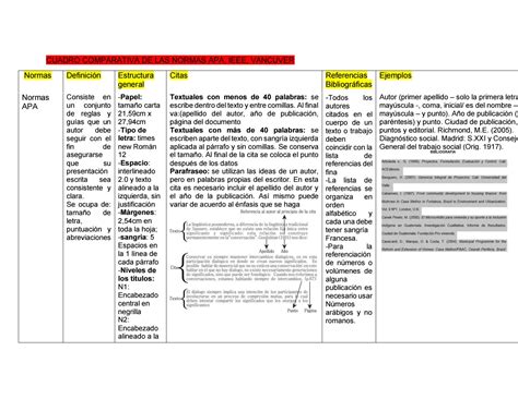 Cuadro Comparativo De Las Normas APA IEEE Y Vancouver By Giraldoperez Daniela Issuu