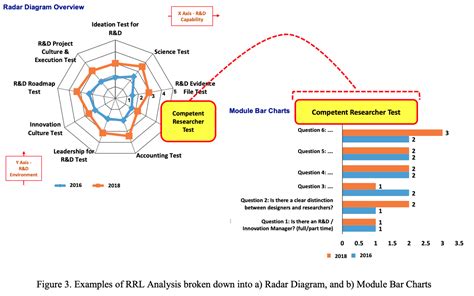 Research Readiness Level RRL ReaDI Watch