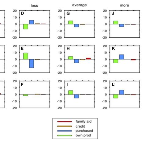 An Indicator Framework For Assessing Livelihood Resilience In The