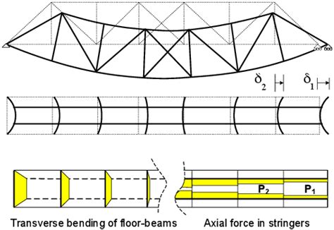 The Interaction Between The Floor System Stringers And Floor Beams Download Scientific