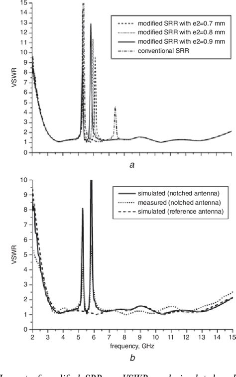 Hemispherical Resonator Gyroscope Semantic Scholar