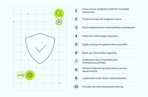 Best Practices For Endpoint Security NordLayer S Guide