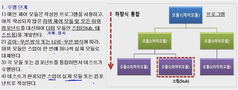 통합 테스트하향식 상향식 회귀 테스트 테스트 자동화 도구 결함 관리