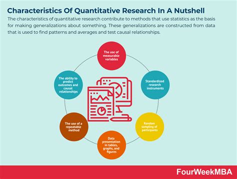 What Are The Characteristics Of Quantitative Research Characteristics Of Quantitative Research