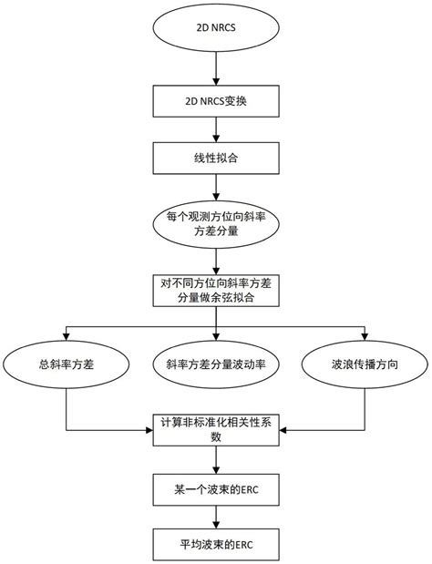 一种基于海浪波谱仪的有效菲尼尔反射系数计算方法