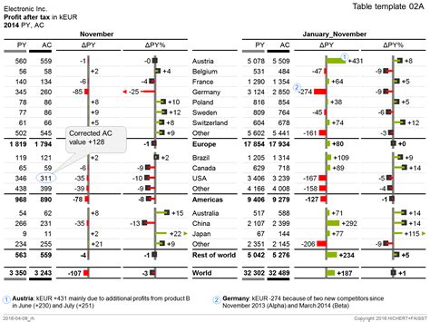 table template 02 ibcs international business communication standards