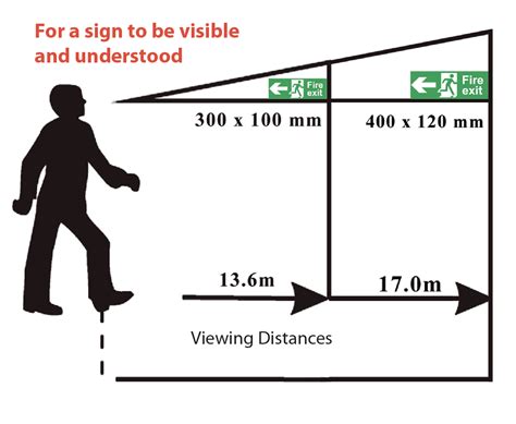 Exit Signs Emergency Items Zod Security Emergency Signs
