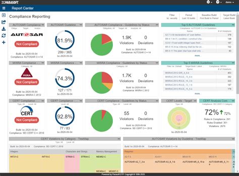 dtp reporting and analytics for software testing parasoft
