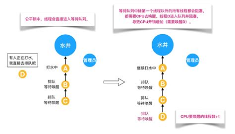 不可不说的java“锁”事 美团技术团队