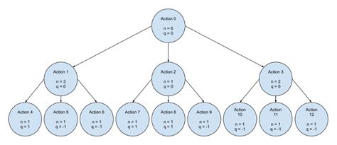 Building A Rubiks Cube Solver With Python3 By Ben Bellerose Towards Data Science