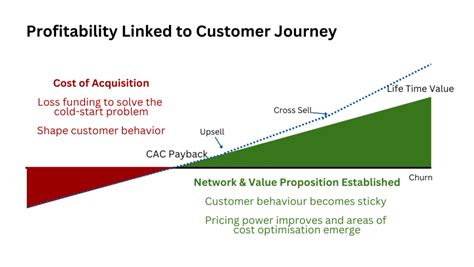 IME Digital Disruption Valcreate PMS